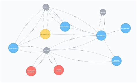 Odg Omics Database Generator Joseph Guhlin Bioinformatics And Genomics