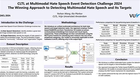 Underline Cltlmultimodal Hate Speech Event Detection 2024 The