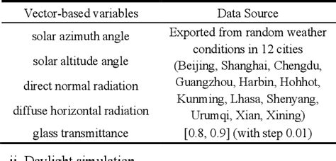 Table 3 From A Multimodal Generative Adversarial Nets Model For The