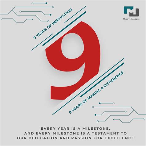Mylas Technologies On Linkedin Mylasanniversary Innovation Technologyleaders 9yearsstrong