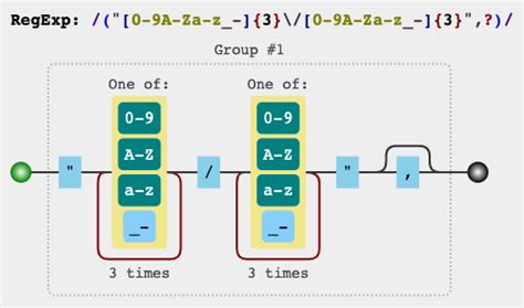 Regex Input Validation Stack Overflow