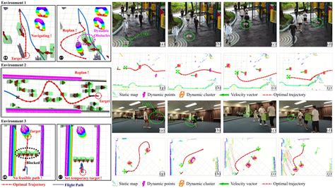 基于快速探索随机树rrt和dubins路径规划与避障研究（matlab代码实现）避障安全走廊 Csdn博客