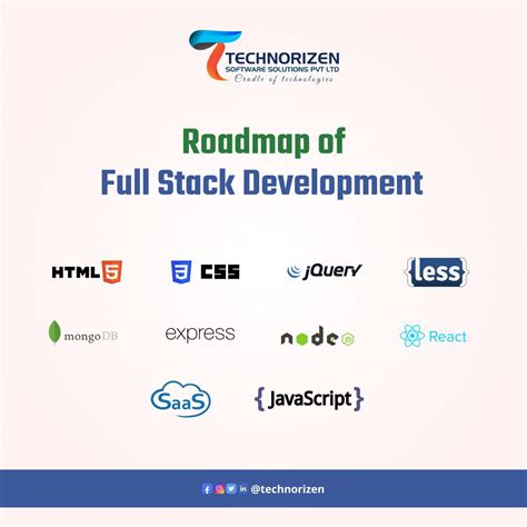 technorizen software solutions on linkedin fullstackdevelopment