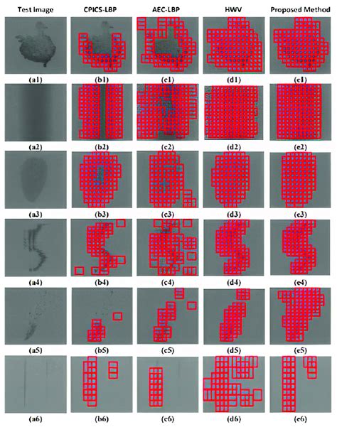 Presenting The Results Of Experiments On Six Defect Samples Using Four Download Scientific