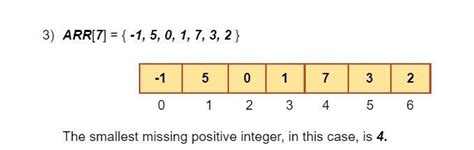 Smallest Missing Positive Integer Naukri Code 360