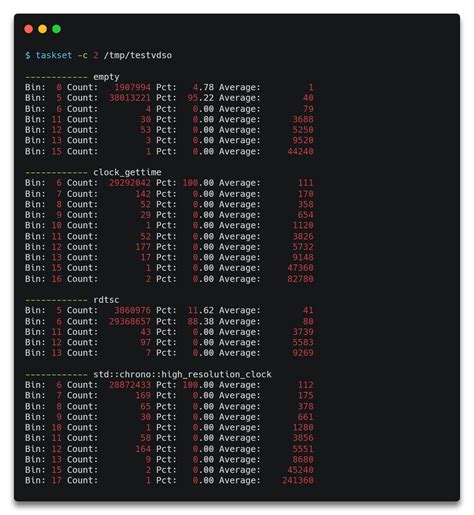 Compiling A Tickless Kernel On Ubuntu By Henrique Bucher
