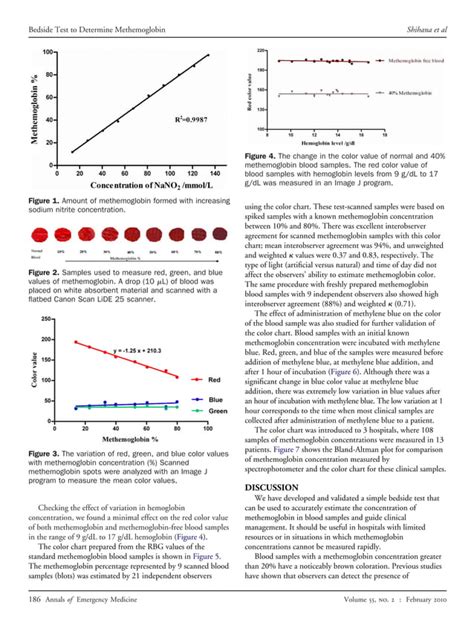 A Simple Quantitative Bedside Test To Determine Methemoglobin Pdf