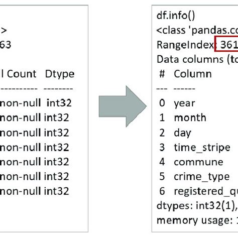 Semma Sample Explore Modify Model And Assess Methodology Source