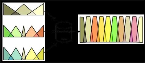 Fuzzy Inference Systems FIS Download Scientific Diagram