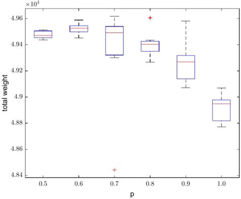 A Local Search Algorithm With Hybrid Strategies For The Maximum Weighted Quasi‐clique Problem