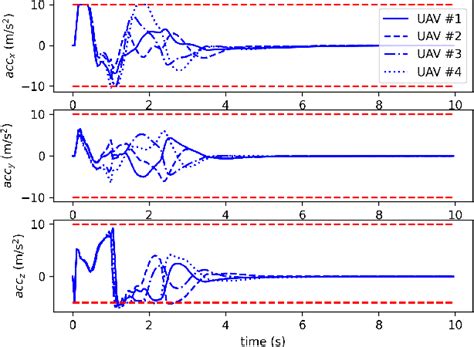 Nonlinear Mpc For Full Pose Manipulation Of A Cable Suspended Load