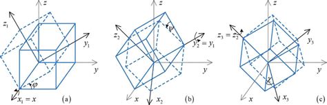 The coordinate system is transformed by three rotations with angles í