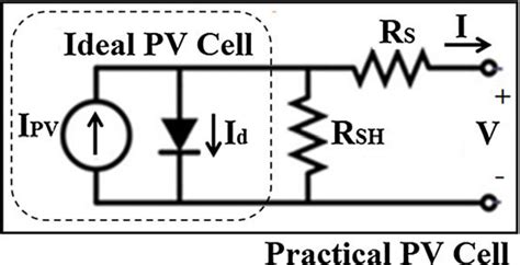 ideal and practical pv equivalent circuit download scientific diagram