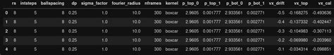 Pandas How To Set Multilevel Index To A Dataframe When Repeating Rows Stack Overflow