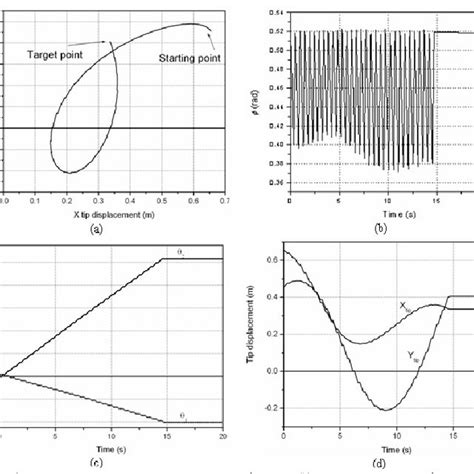 Schematic Diagram Of 2 Dof Planar Space Robot Download Scientific Diagram