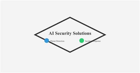 Raj Aryan On Linkedin Cybersecurity Aiinnovation Securitysolutions