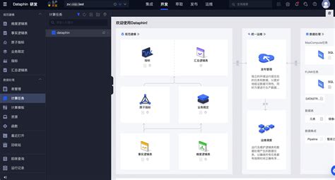 数据开发功能介绍 智能数据建设与治理 Dataphin Dataphin 阿里云帮助中心