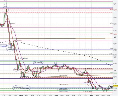 Forex Chart Pattern Trading Analysis FX Market Price Manipulation Fibonacci Analysis