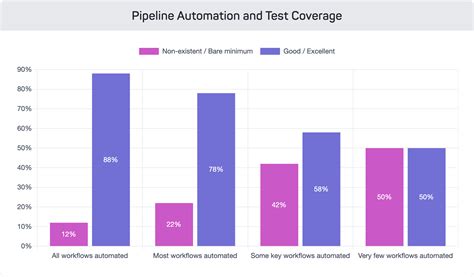 how software testing sets the stage for digital transformation mabl