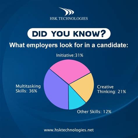 a k on linkedin usajobs javadeveloper projectmanagment linkedinjobs…