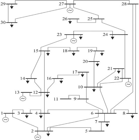 standard ieee 30 bus test system download scientific diagram