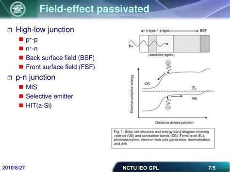 ppt surface passivation of crystalline silicon solar cells a review