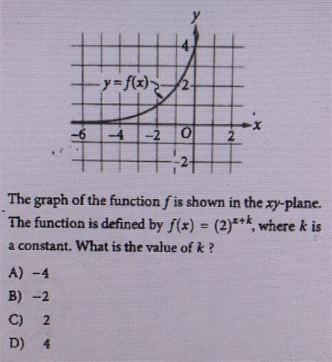 Solved The Graph Of The Function F Is Shown In The Xy Plane The Function Is Defined By Fx2