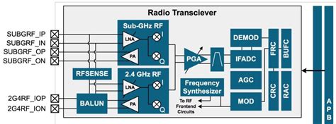 how to deploy a complete bluetooth based iot design for under 40