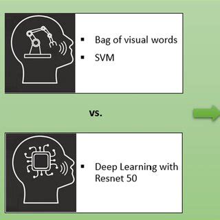The Scheme Of The Image Classification Download Scientific Diagram