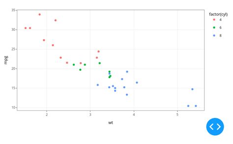 Bridge From R Plotly Visualization To Python Dash Issue Plotly Dash GitHub