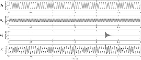 Frontiers Adaptive Noise Suppression For Low Sn Microseismic Data Based On Ambient Noise
