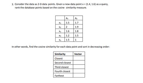 Solved 3 Consider The Data As 2 D Data Points Given A New