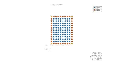 Tapering Thinning And Arrays With Different Sensor Patterns Matlab And Simulink
