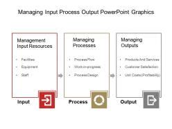 Input Process Output Diagram Slide Team