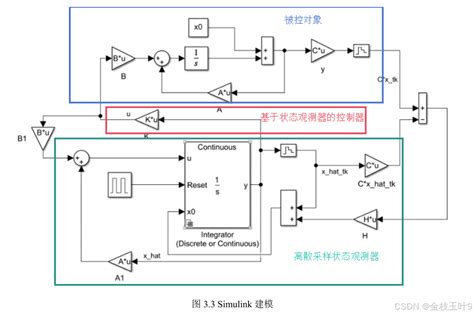 如图所示，其为matlab中的simulink仿真，将其用matlab的ode45完整复现下这个仿真simulink Ode45 Csdn博客