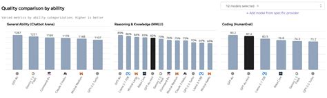 ChatGPT và model GPT o Mini Nhanh hơn rẻ hơn và thông minh hơn