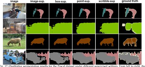 Figure 1 From Modeling The Label Distributions For Weakly Supervised