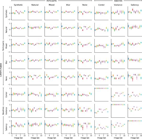 Figure 1 From How Well Do Feature Visualizations Support Causal
