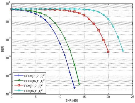 Figure 1 From Effectiveness Of Modified Iterative Decoding Algorithm