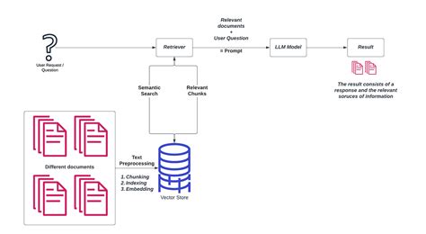 Rag Explained In The Context Of Llms Ai Advances