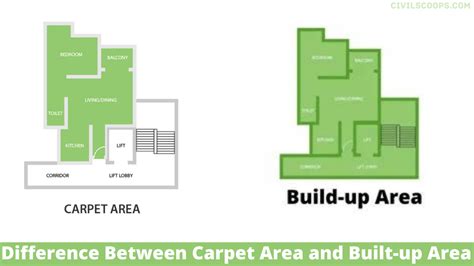 Difference Between Carpet Area And Built Up Area Civil Scoops