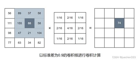 （九）图像的高斯低通滤波 Csdn博客