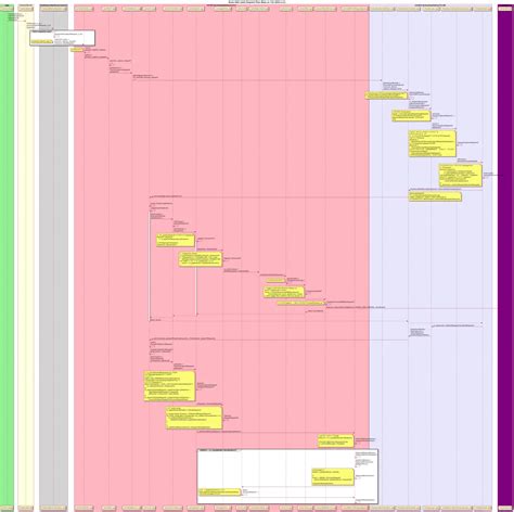 AndroidStudy Qcom Camx 架构二 md at master wjky AndroidStudy GitHub