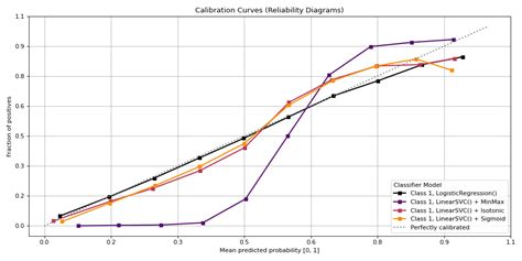 Scikit Plots · Pypi