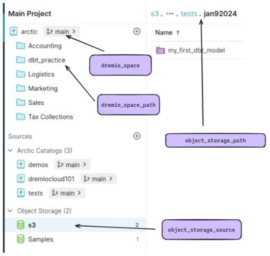Using Dbt To Manage Your Dremio Semantic Layer Dremio