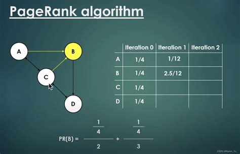 【补充】图神经网络前传——pagerank图神经网络网页排序算法pagerank Csdn博客