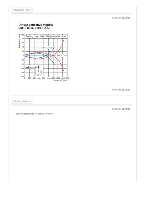 E3fa Dn13 Omron Photoelectric Sensor At ₹ 1190 Piece Omron Photoelectric Sensor In Gurugram