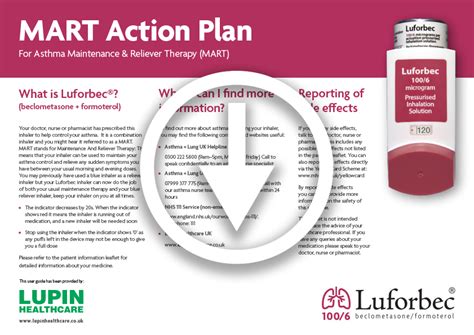 Luforbec Lupin Healthcare Limited