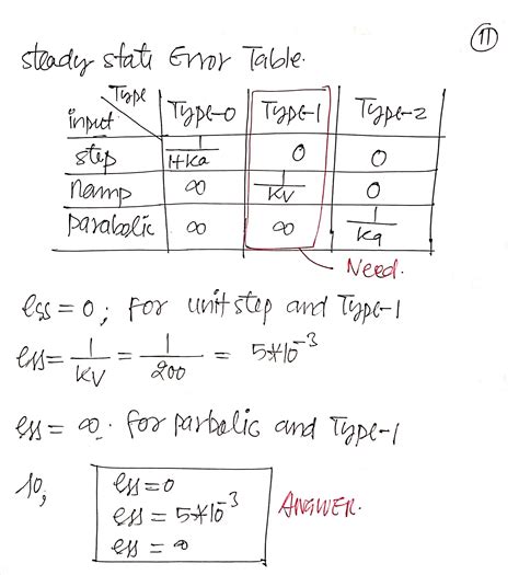 [solved] solve fast find the steady state error for unit step ramp