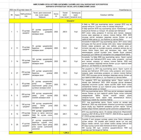 ХУД БАЯРТАЙ МЭДЭЭ Манай 41 дүгээр цэцэрлэг нь цэцэрлэгийнхээ Төв барилгын хэрэгцээний цэвэр